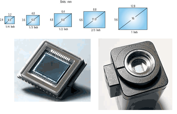 Home Made Optics - Lunete si alte sisteme optice