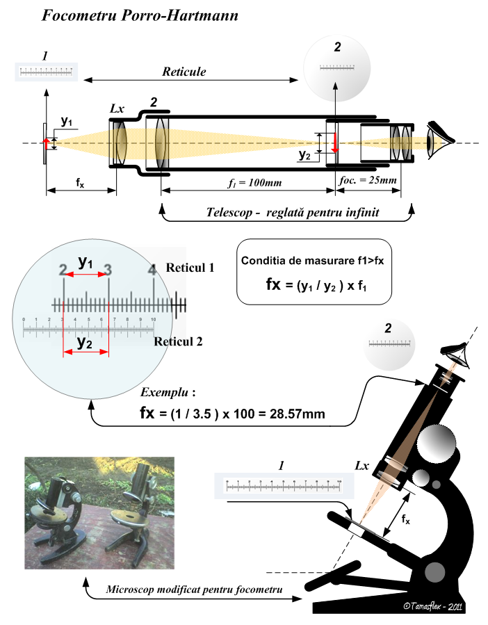 Home Made Optics - Lunete si alte sisteme optice